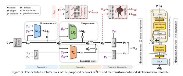 【2023年3月16日】论文分享 - 知乎