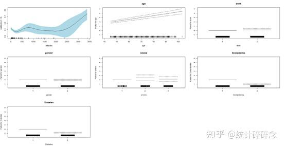 非线性模型之广义相加模型(GAM)-原理与应用概述 - 知乎