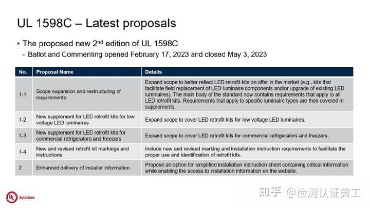 亚马逊与TEMU平台审查灯具更新标准 UL 1598C，UL 8750，UL 8800 - 知乎