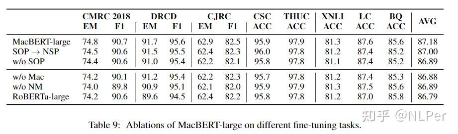 一文读懂Bert及其变种模型 - 知乎