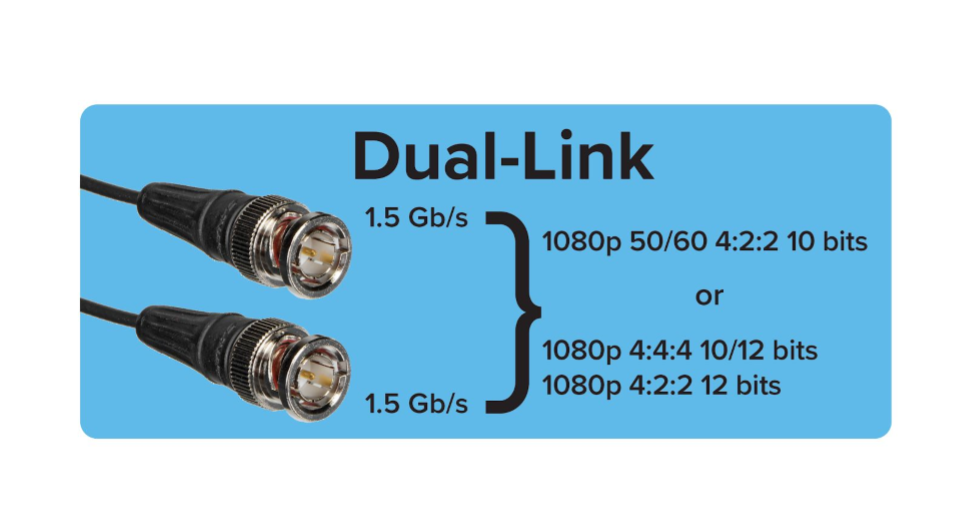 转播笔记｜Dual-Link and 3G 概述 - 知乎
