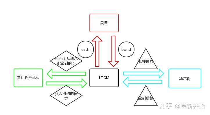 傲慢——LTCM - 知乎