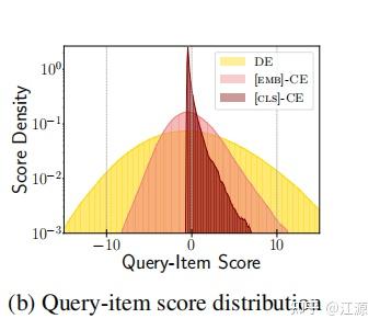 CUR : 使用矩阵分解进行高效的交互式检索 - 知乎
