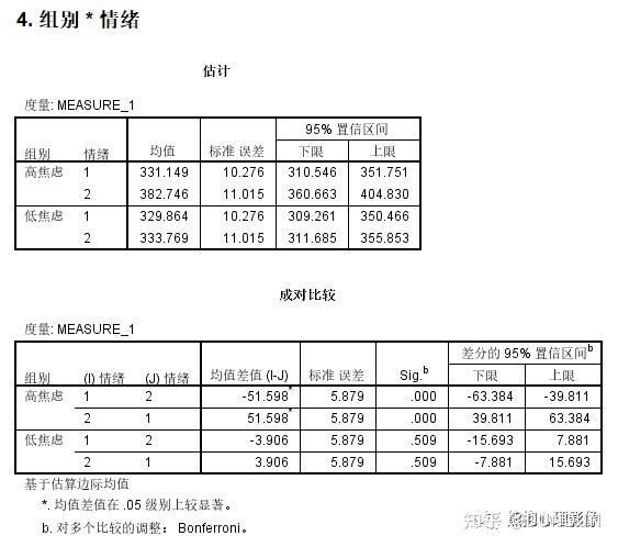 两因素混合设计 - 知乎