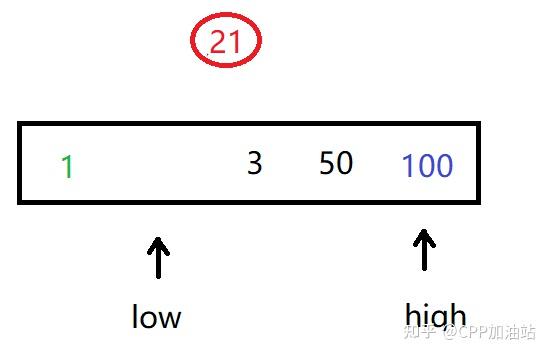 图解快排——快速排序算法(quick sort) - 知乎