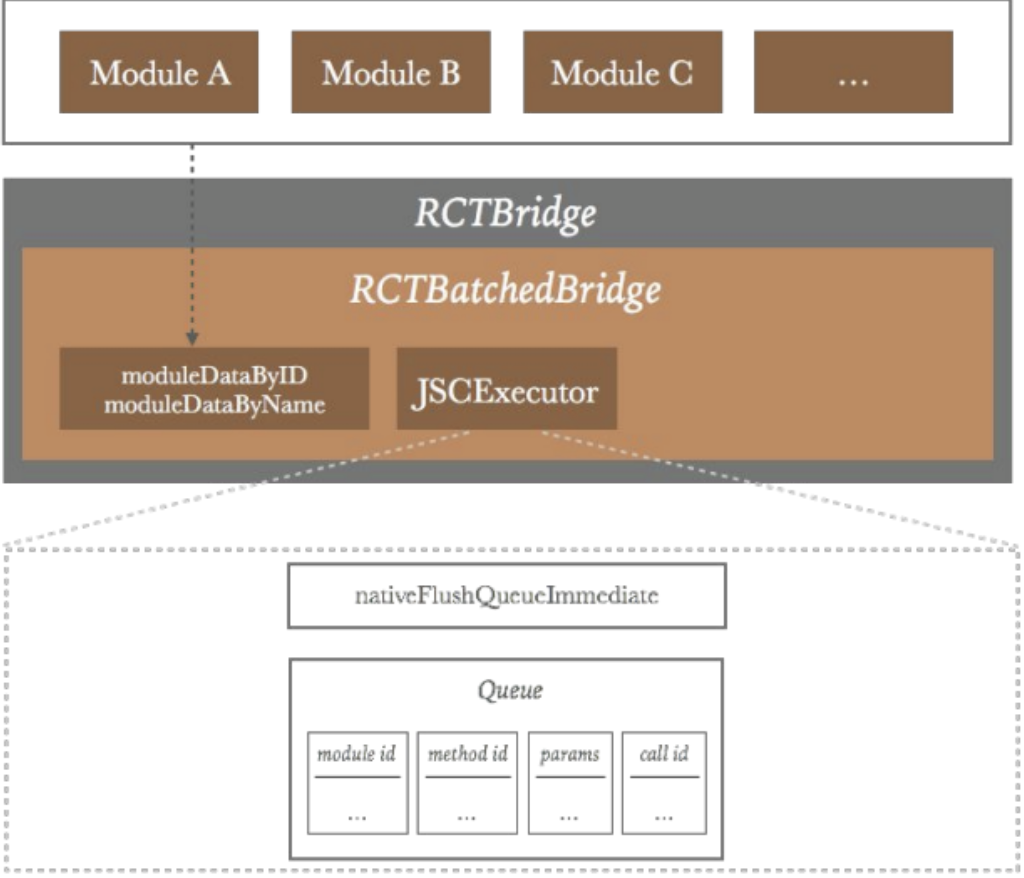 React Native 原理与实践 - 知乎