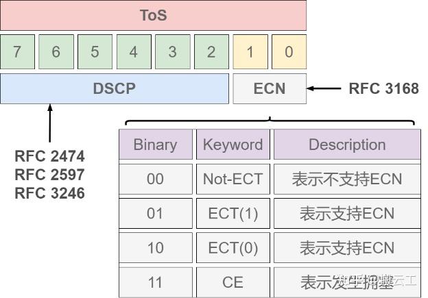 智算中心技术系列无损网络入门（第一篇） - 知乎
