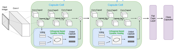 [论文笔记] 胶囊网络分类任务（医学图像） - 知乎