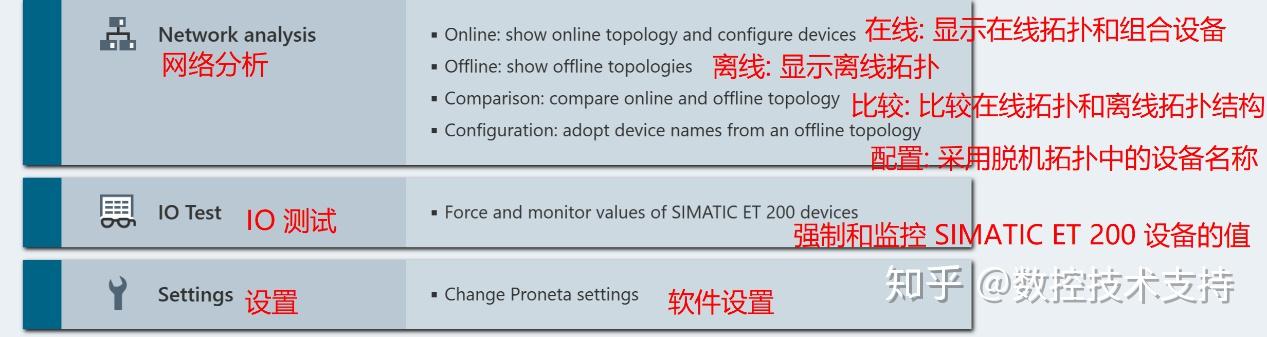 PRONETA软件 - 知乎