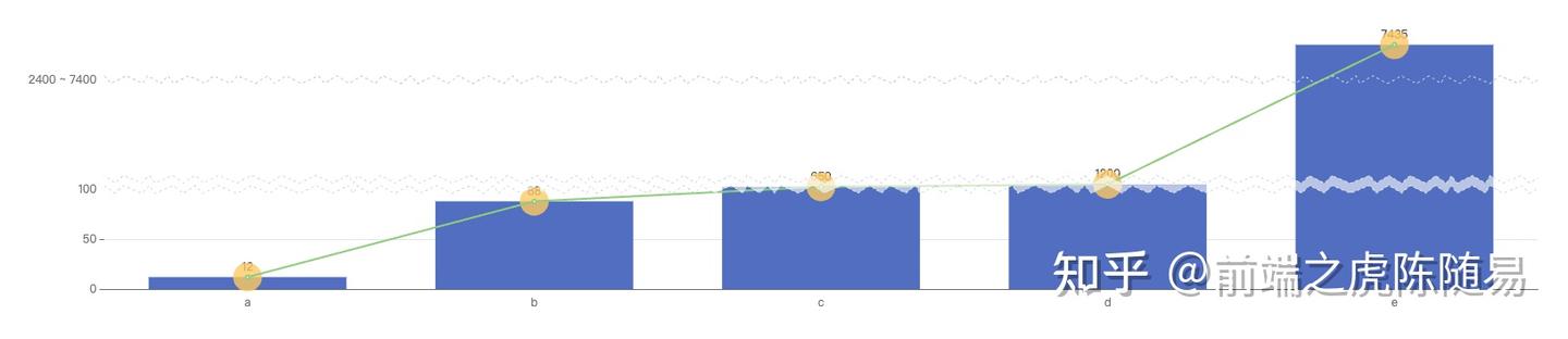 ECharts v6.0发布，新布局，新主题，新功能 - 知乎