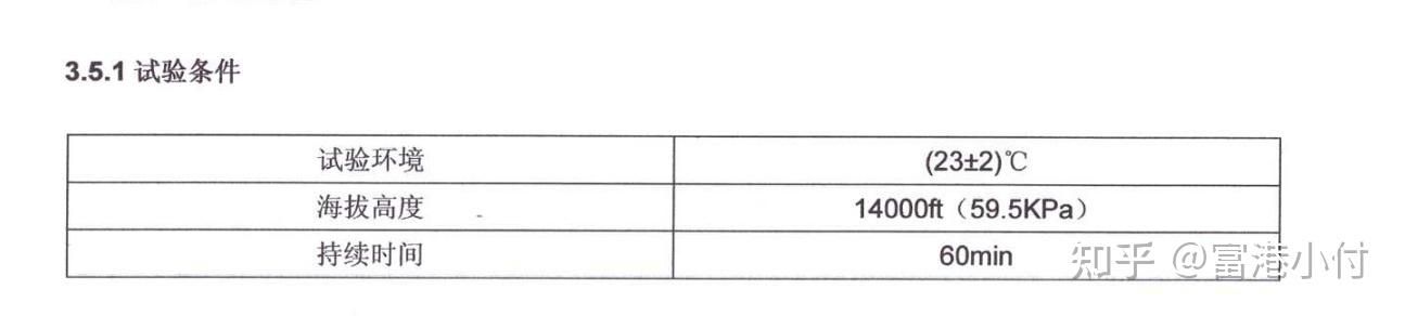 ASTM D4169-22 DC13包装运输验证步骤 - 知乎
