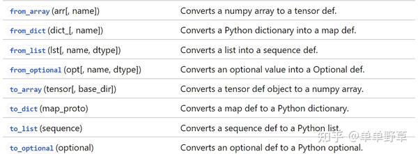 ONNX一本通：综述&使用&源码分析（持续更新） - 知乎