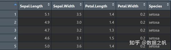 R进阶绘图--散点图+统计分布图/ggpubr包/aplot包/gridExtra包 - 知乎