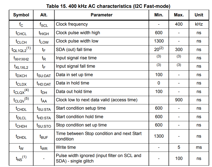 一文搞懂 I2C总线 - 知乎