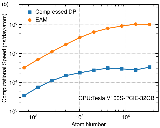 DP能干这么多？DP在材料科学中的应用综述 - 知乎