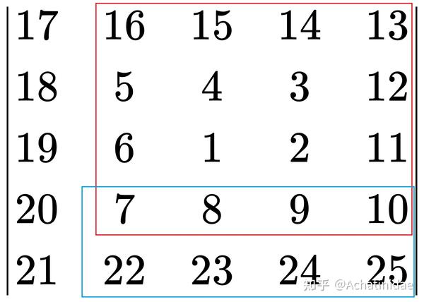 【线性代数】行列式也内卷？——计算有趣的螺旋行列式的值 - 知乎