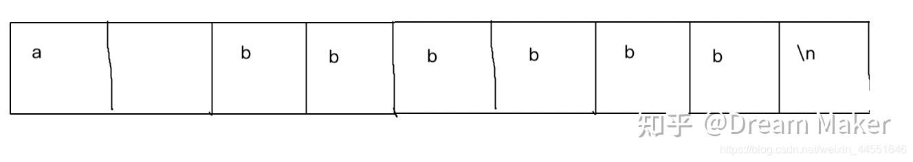 C语言 getchar()原理及易错点解析 - 知乎