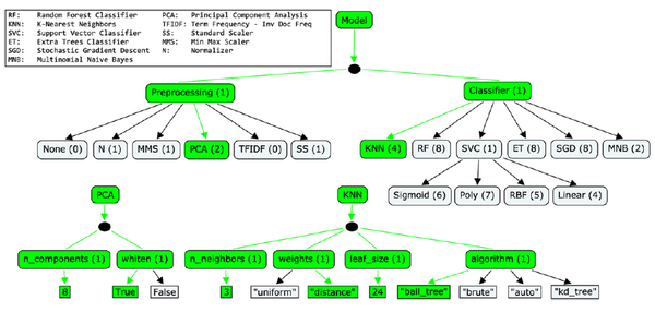 期刊分享调参 Hyperopt： 模型选择和超参数优化python库 知乎 