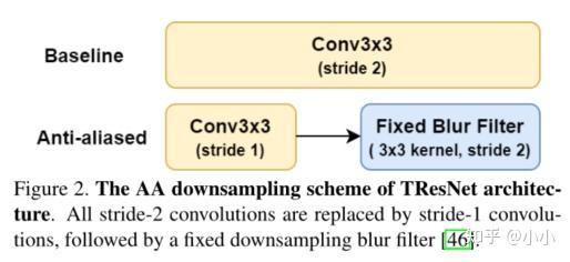 CNN（六）TResNet - 知乎