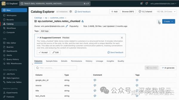 Databricks：RAG工具可创建高质量AI应用并投入生产 - 知乎