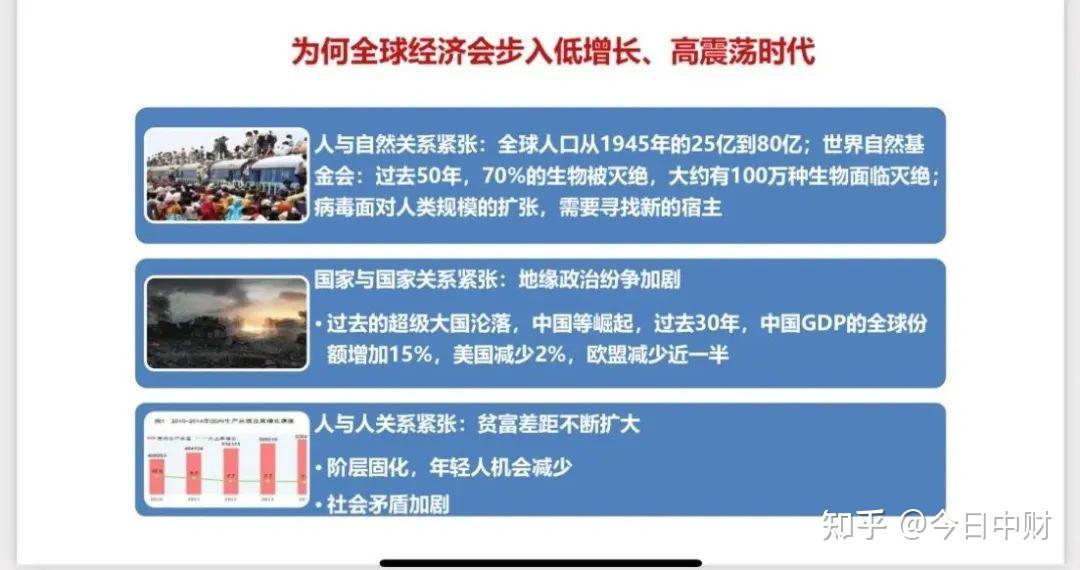 2023年的挑战与机遇 - 知乎