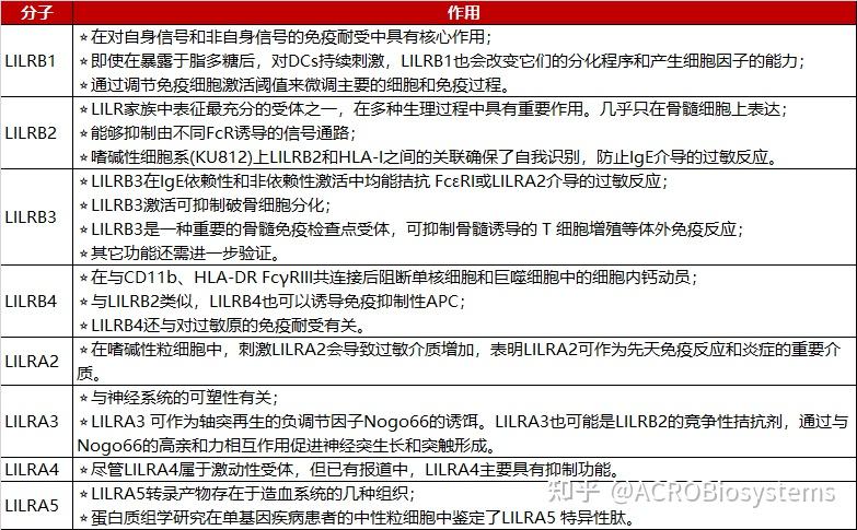 看LILRs如何花式玩转免疫治疗 - 知乎