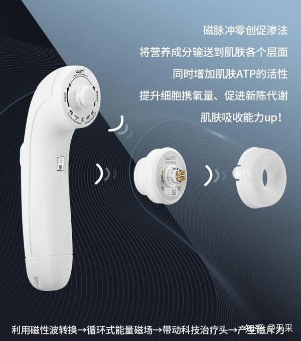 采美科普：Wishpro®唯施葆® 智能养肤新科技 焕活肌肤源动力 - 知乎