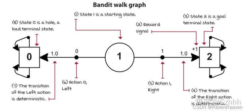 《Grokking DRL》笔记（Chapter 1-2） - 知乎