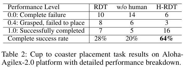 开发者说｜H-RDT：基于人类操作数据的跨本体机器人学习 - 知乎