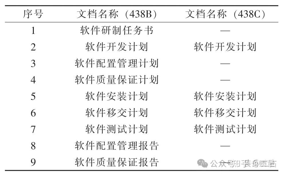 GJB 438C—2021 解析及应用研究 - 知乎