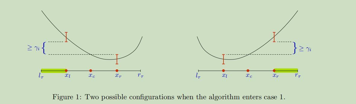[论文笔记]Stochastic convex optimization with bandit feedback - 知乎