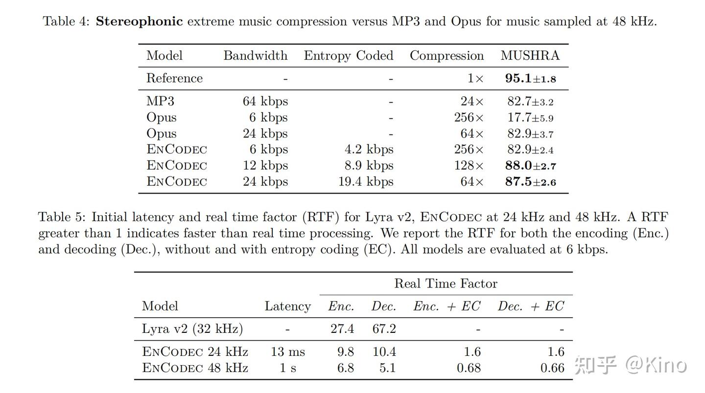 High Fidelity Neural Audio Compression(2022) - 知乎