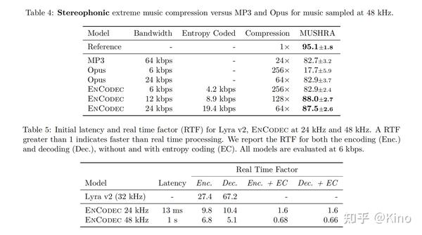 High Fidelity Neural Audio Compression(2022) - 知乎