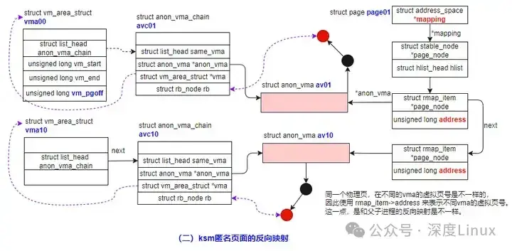 Linux内核反向映射RMAP：加速数据访问的关键技术 - 知乎