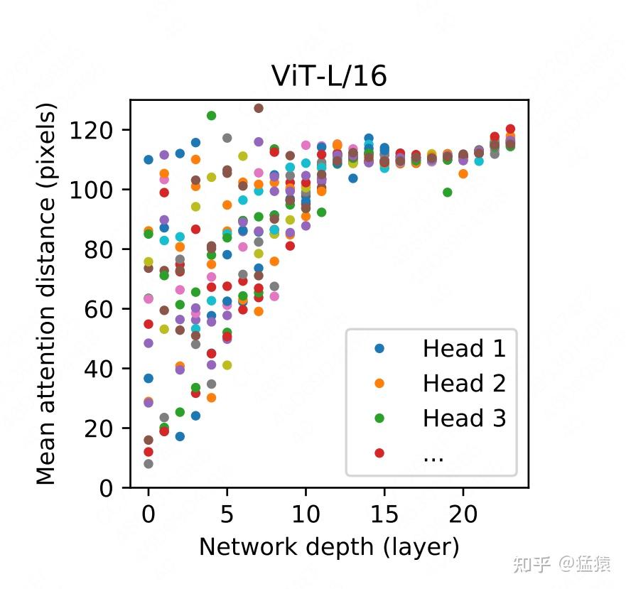 再读VIT，还有多少细节是你不知道的 - 知乎