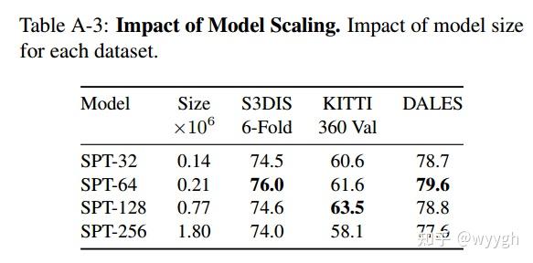 Efficient 3D Semantic Segmentation with Superpoint Transformer - 知乎
