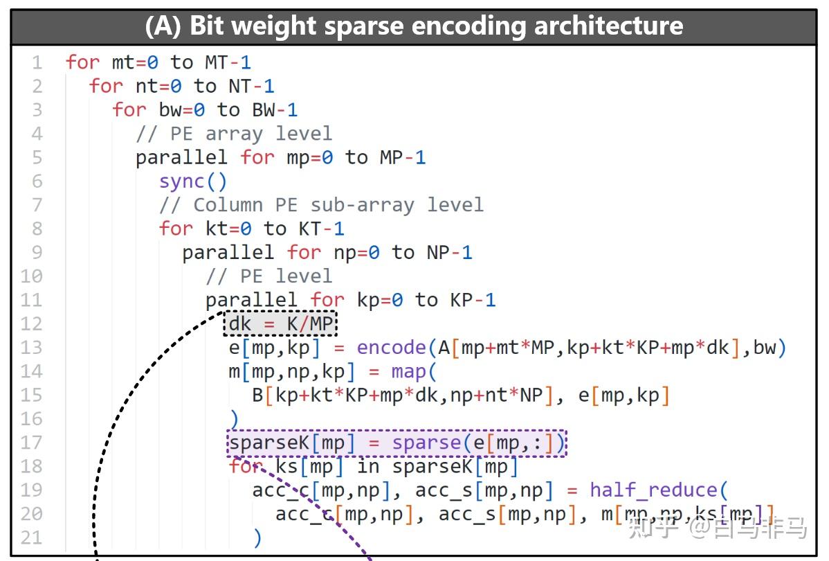 论文阅读——HPCA'25 High-Performance-Tensor-Processing-Engines - 知乎