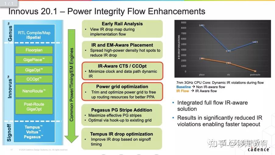 专题 | Innovus 2020: 创新，永无止境 - 知乎