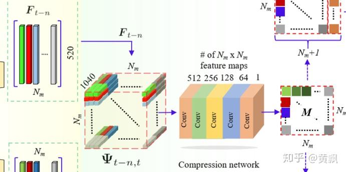 从(CVPR2020)DeepMOT和MPNTracker详谈端到端的数据关联 - 知乎
