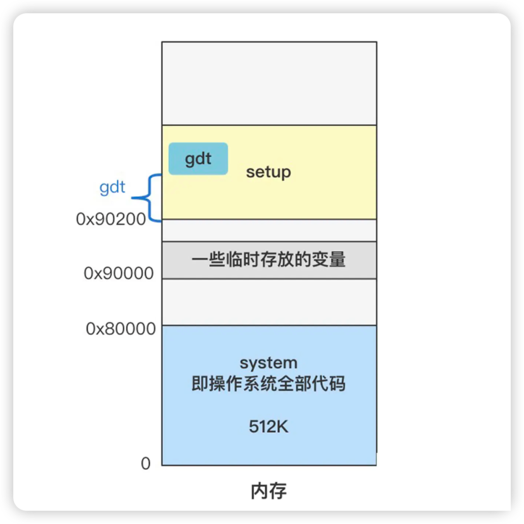 Linux源码学习笔记day7 gdt是个什么鬼？ - 知乎