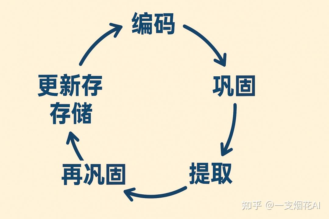 是否愿意和AI进行一场80年的记忆长跑？Mebot的尝试与创新 - 知乎