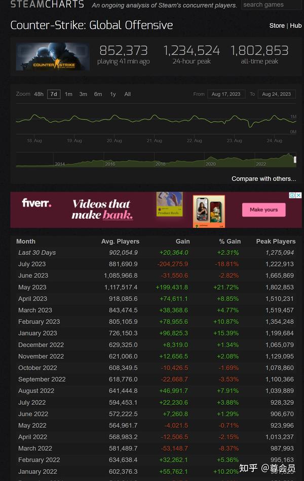 完美世界(002624)背后的吸金器 - 知乎