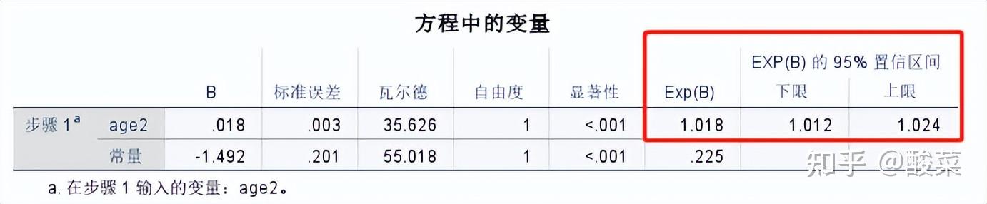【临床研究】为何我的OR（RR、HR）这么大，看着就感觉不对的呢？ - 知乎