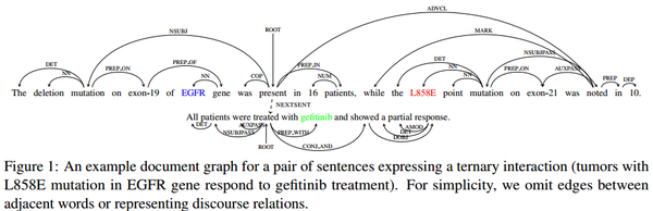 《cross Sentence N Ary Relation Extraction With Graph Lstms》阅读笔记 知乎