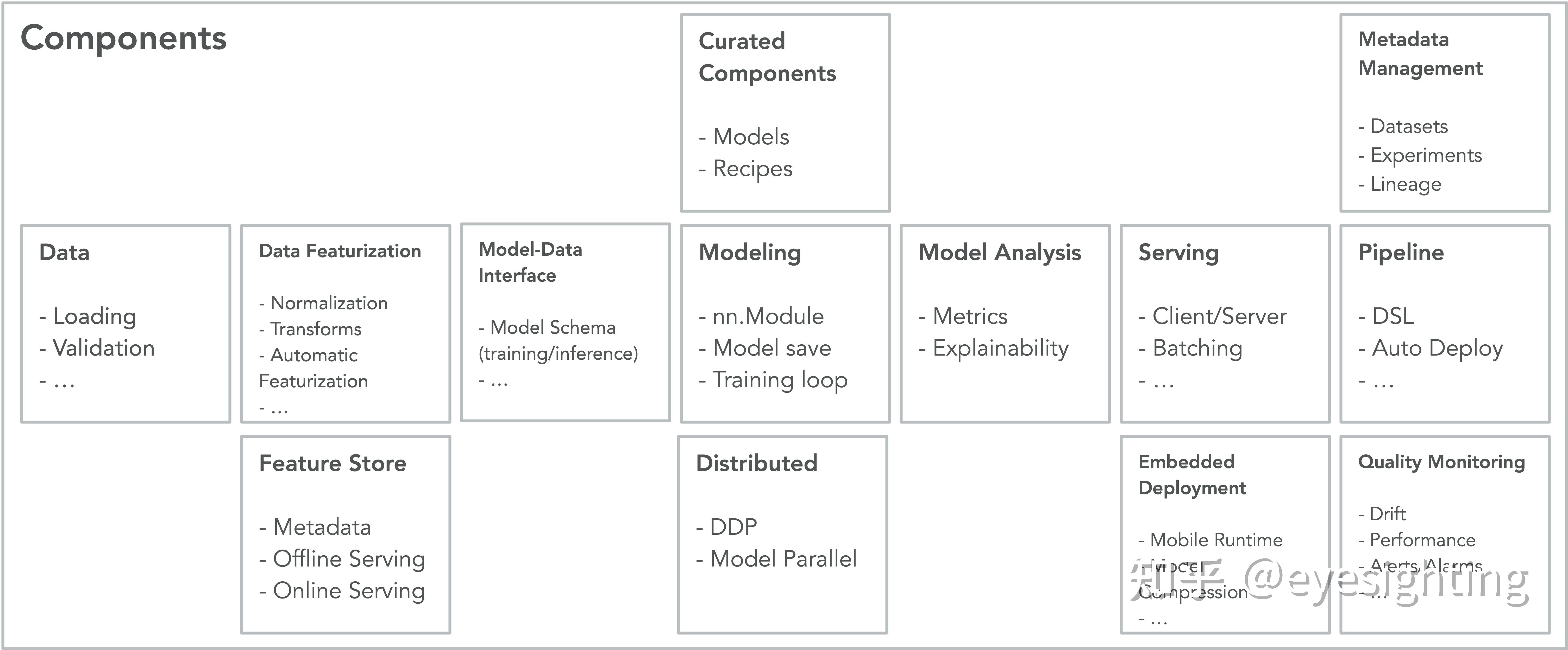 【机器学习框架】DL/ML/RL/TL/FL机器学习框架总结 - 知乎