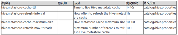 Presto性能调优的五大技巧 知乎 