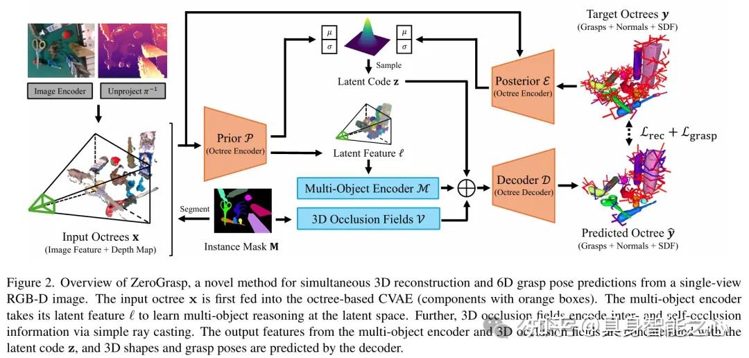 数据稀缺时代的解法：Zero-Shot学习如何让机器人“无师自通”？ - 知乎