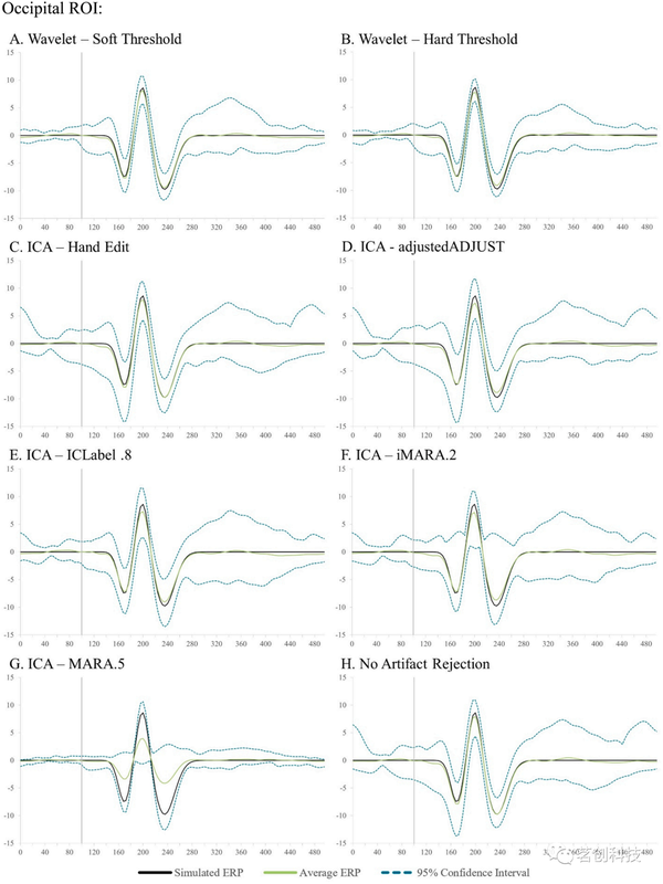 HAPPE＋ER：一款让脑电研究人员“更快乐”的软件，可用于事件相关电位(ERP)分析的标准化预处理管道 - 知乎