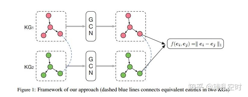GCN的概念与应用 - 知乎