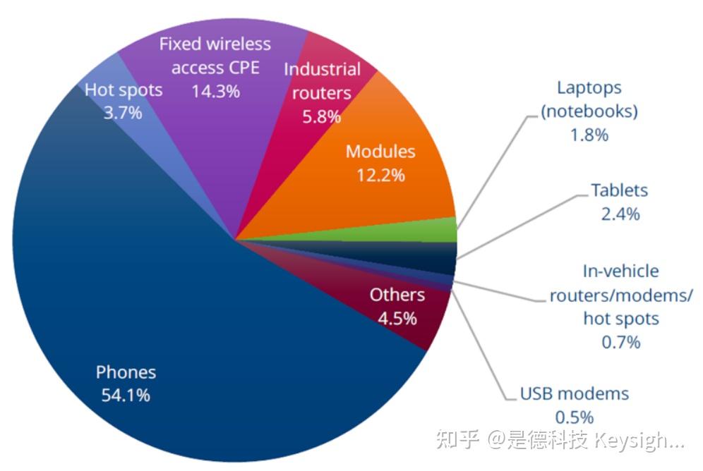 5G NR：4-Step RACH 和 2-Step RACH - 知乎